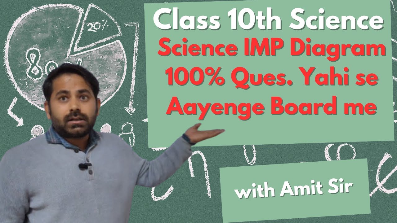 Class 10th Science Important Diagram By Amit Sir | यही से आते है Board ...