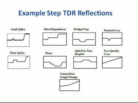 Step TDRs vs Pulse TDRs - YouTube