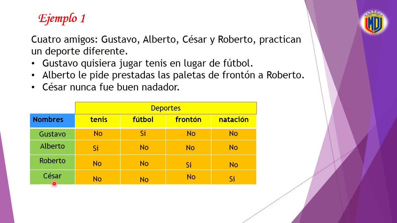 Cuadro De Doble Entrada