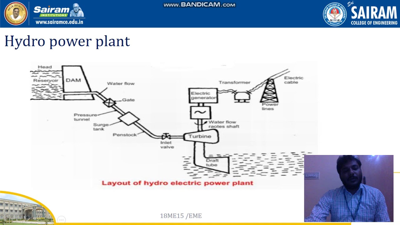 Lecture video 7_18me15_Elements of mechanical engineering_Module 1 ...