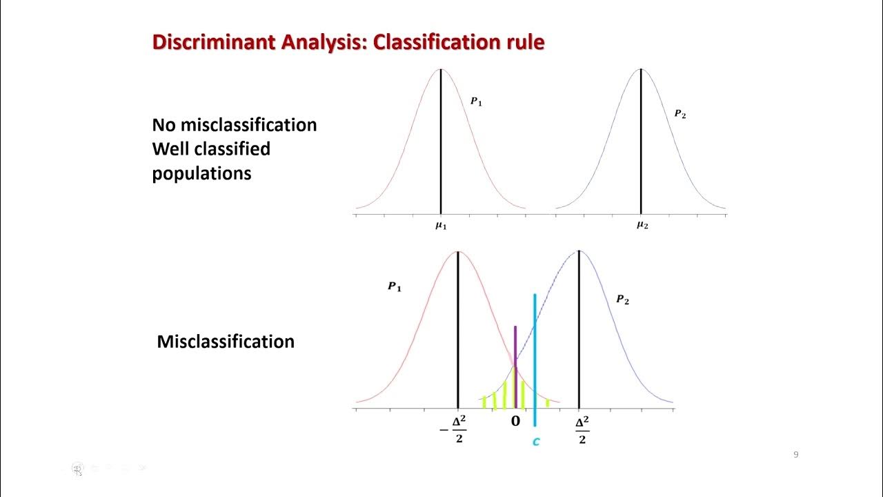 Lec 46 :Linear Discriminant Analysis: Classification Procedure for Multivariate Normal ...