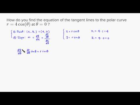 Tangent Line of a Polar Curve - YouTube