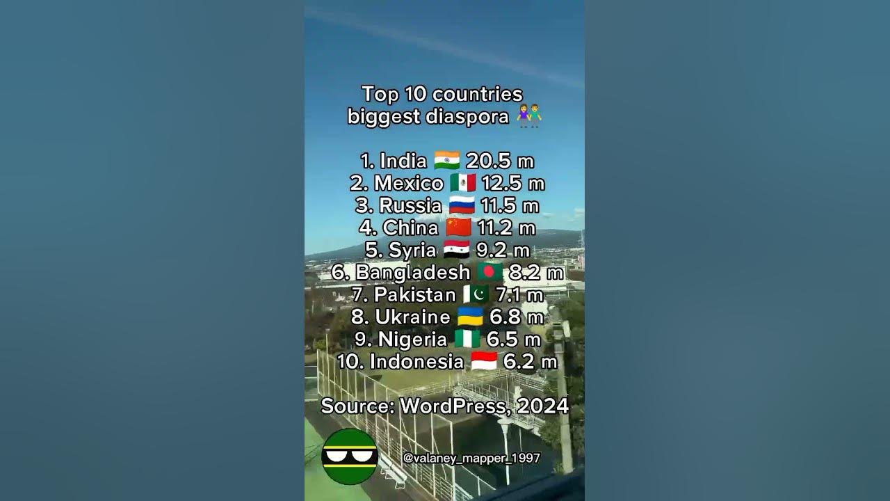 Top 10 countries biggest diaspora 👫 #diaspora #country #world #shorts - YouTube