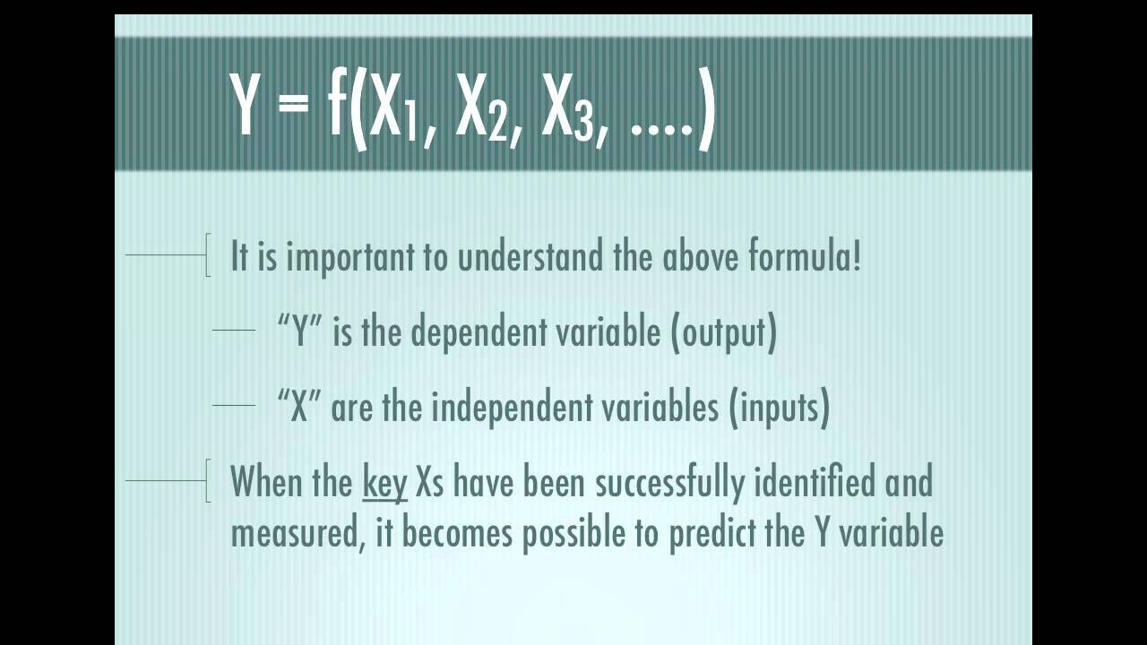 Y f X1 X2 X3 YouTube