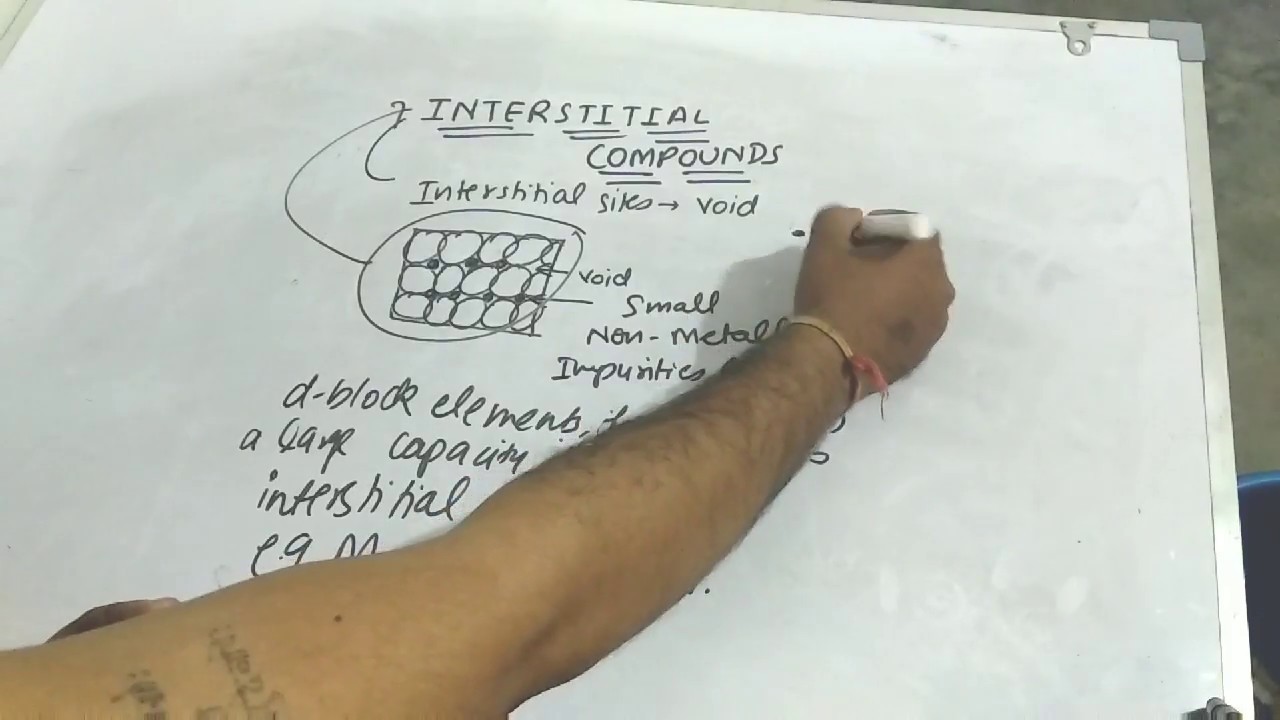 INTERSTITIAL COMPOUNDS YouTube interstitial-compounds-youtube