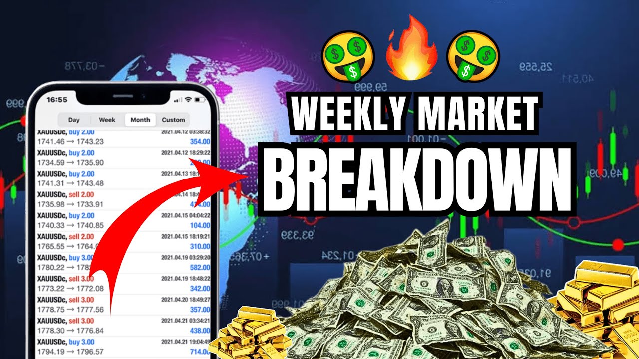 Weekly Stock Market Analysis - YouTube
