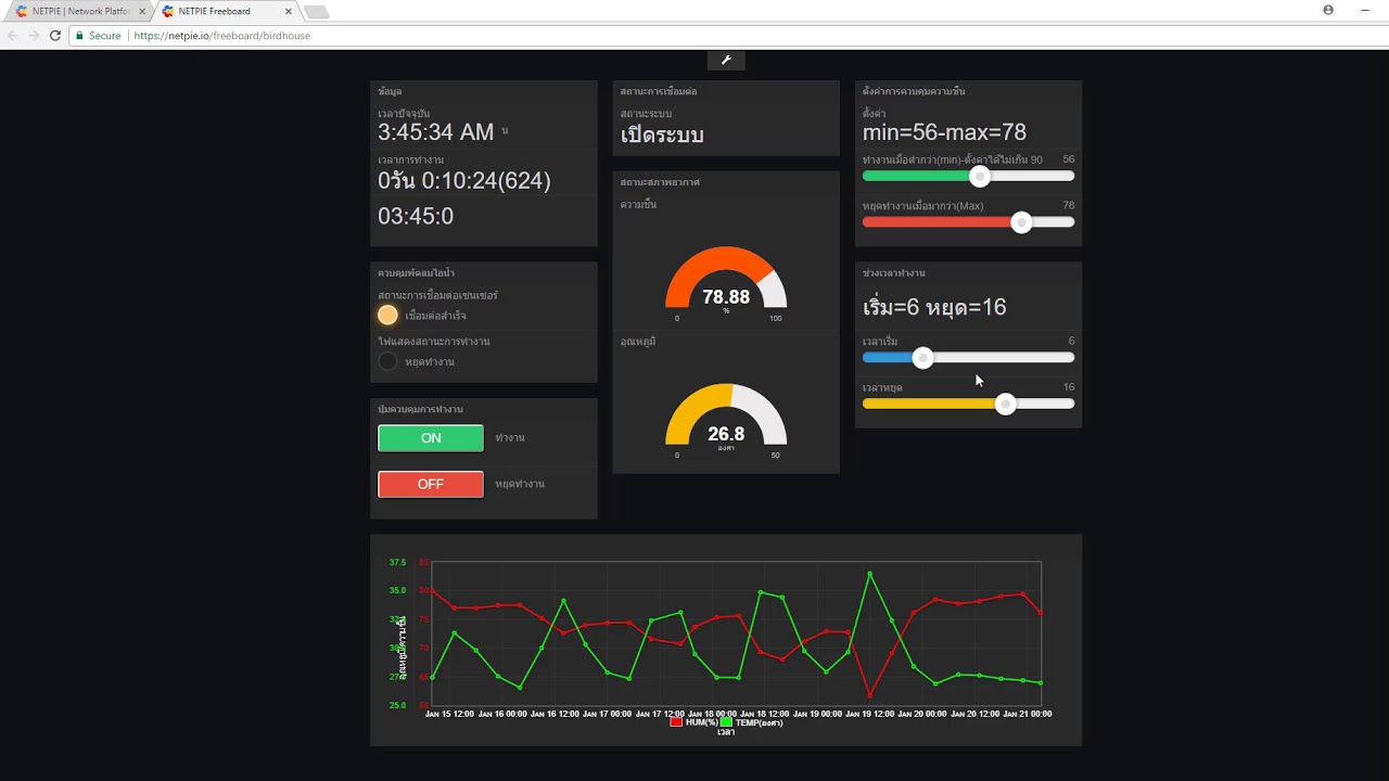 Netpie freeboard control - YouTube