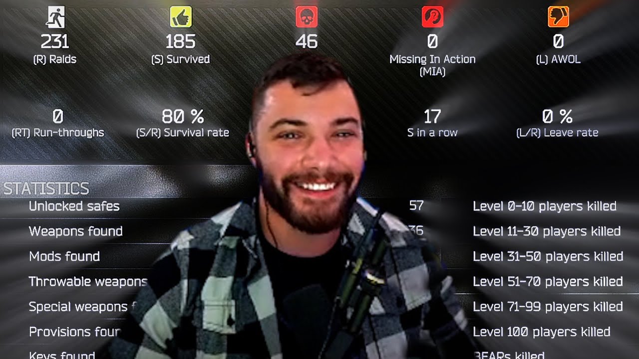 TARKOV CHAD - Best of LVNDMARK Highlights - Escape From Tarkov - YouTube