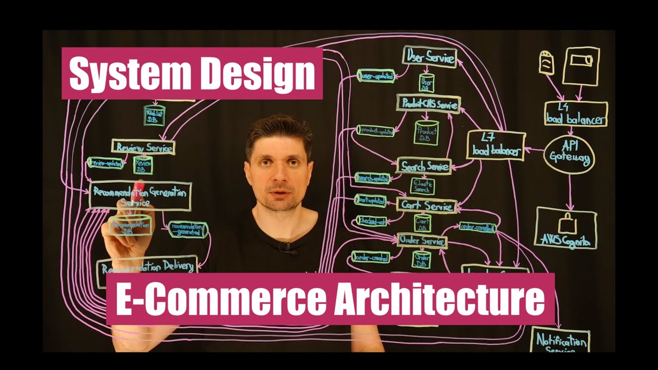 E-Commerce System Design: Mapping Out Our Platform Architecture - YouTube