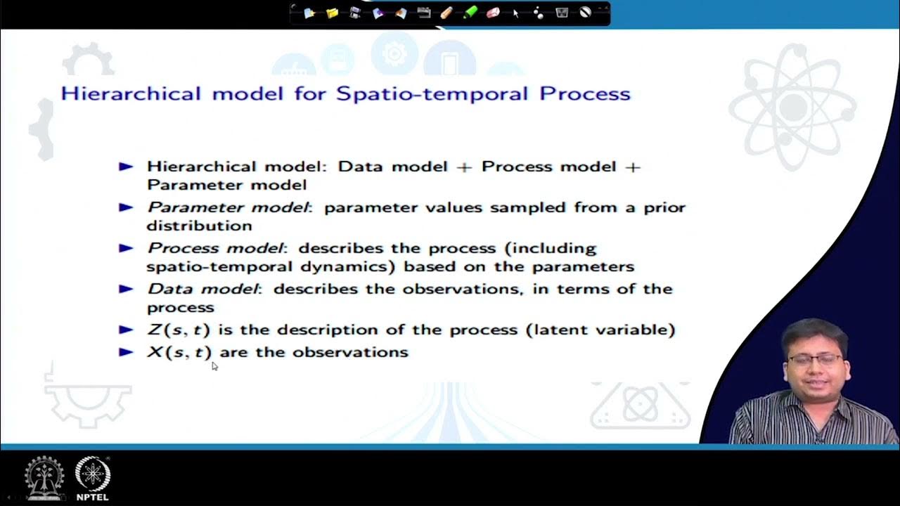 Lecture 03 Youtube