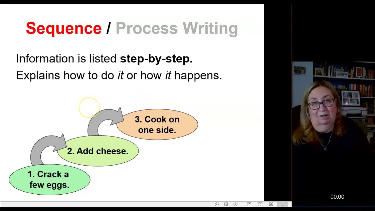 Sequence as Text Structure - YouTube