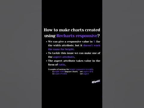 How to make charts created using recharts responsive #shorts - YouTube