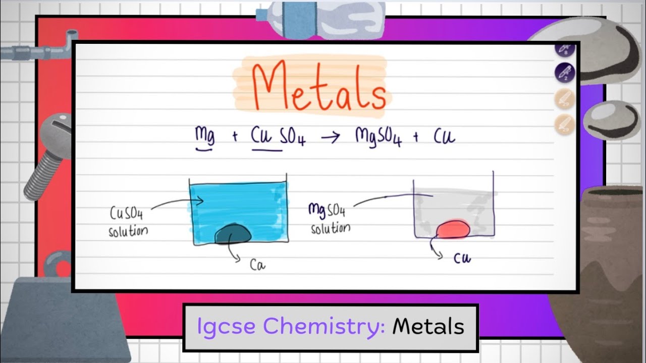IGCSE Chemistry METALS | Uses, Reactions, Reactivity Series ...