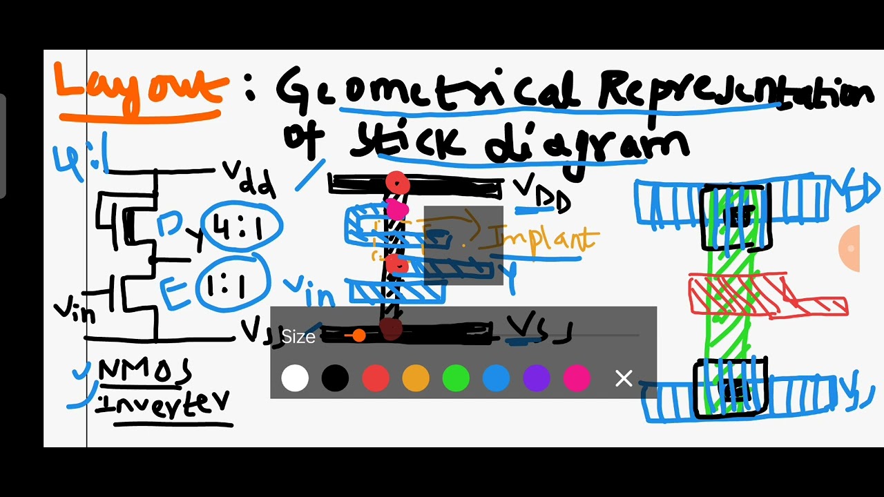 LAYOUT OF NMOS INVERTER AND NAND AND NOR GATES - YouTube