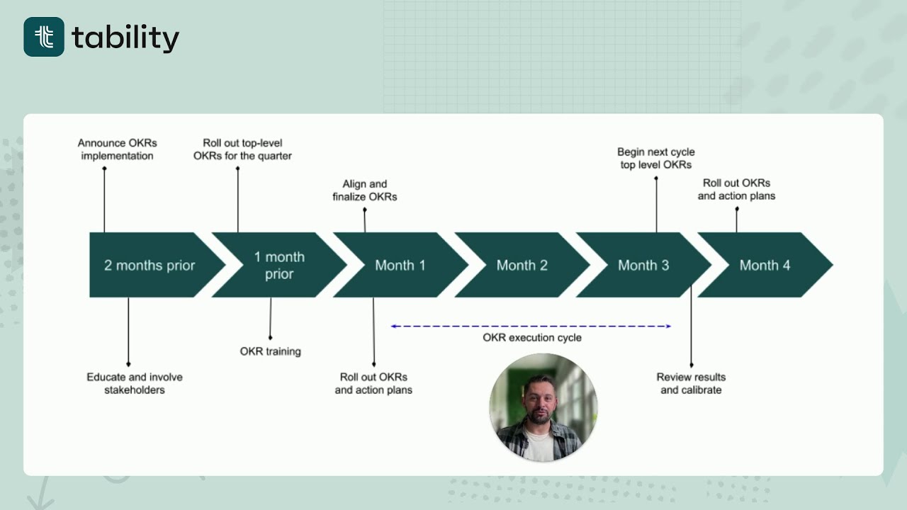 OKR planning: Implementation timeline - YouTube