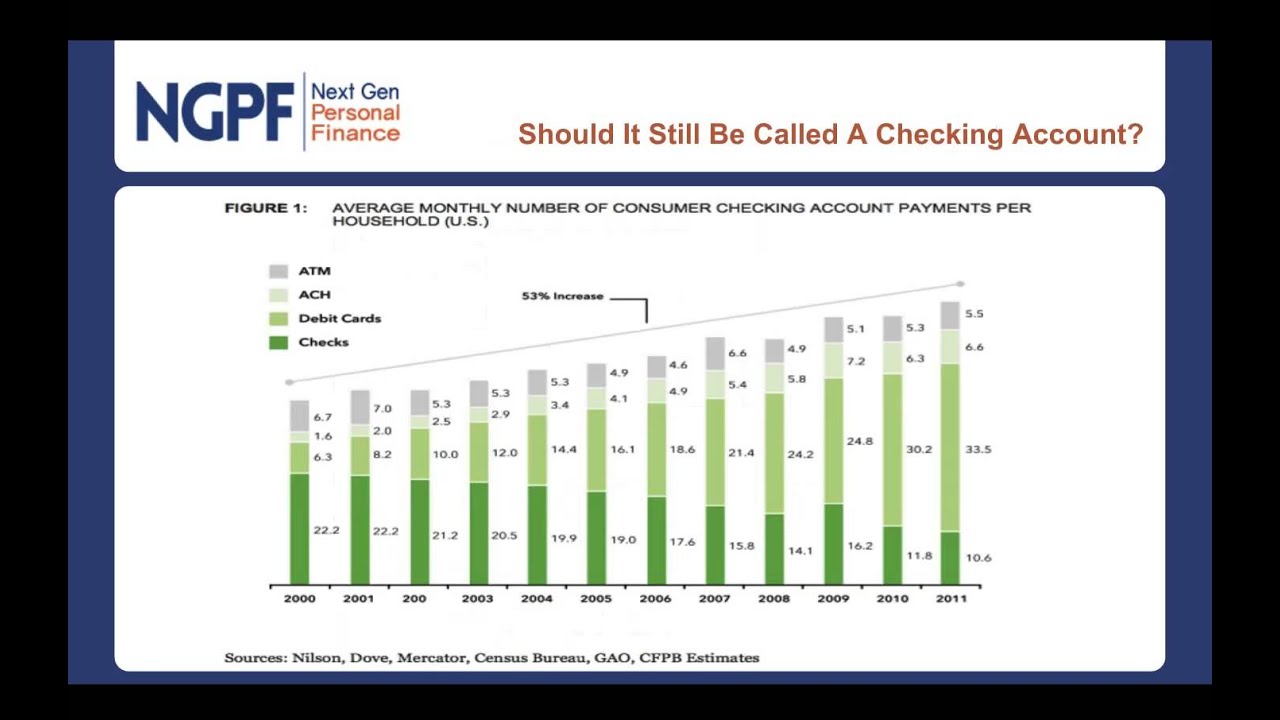 Webinar: Bringing Your Checking Unit Into the 21st Century - YouTube