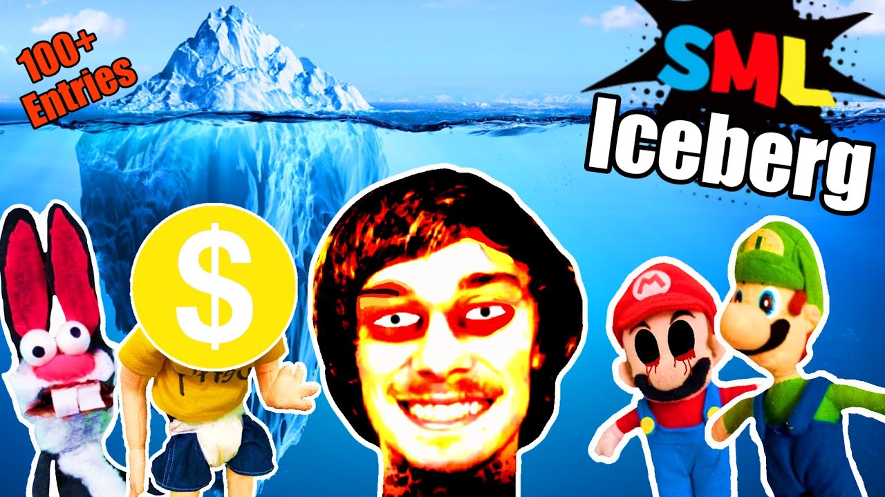 The MASSIVE SML Iceberg Explained (100+ Entries!) - YouTube