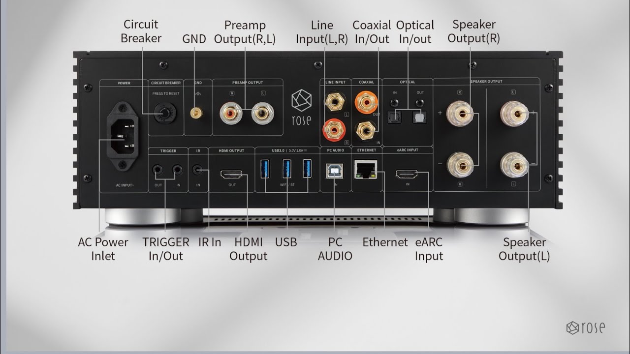 하이파이로즈 RS520 에서 가장 기대가 되는 기능 - YouTube