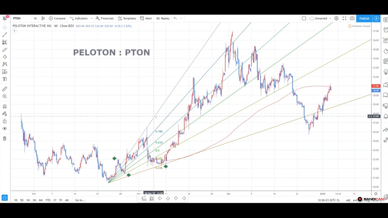 PELOTON CHART 0103 - YouTube
