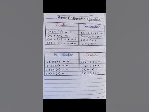 Basic Arithmetic operators/Mathematics #education #maths #arithmetic # ...