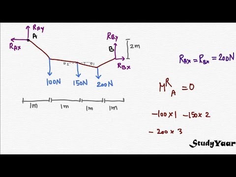 Loading of Cables (Sag & Tension) - Concepts & Techniques - YouTube