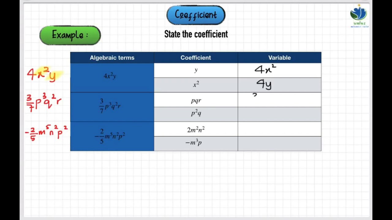 KSSM Math F1 | Chapter 5 | Algebraic expression - How to determine the ...