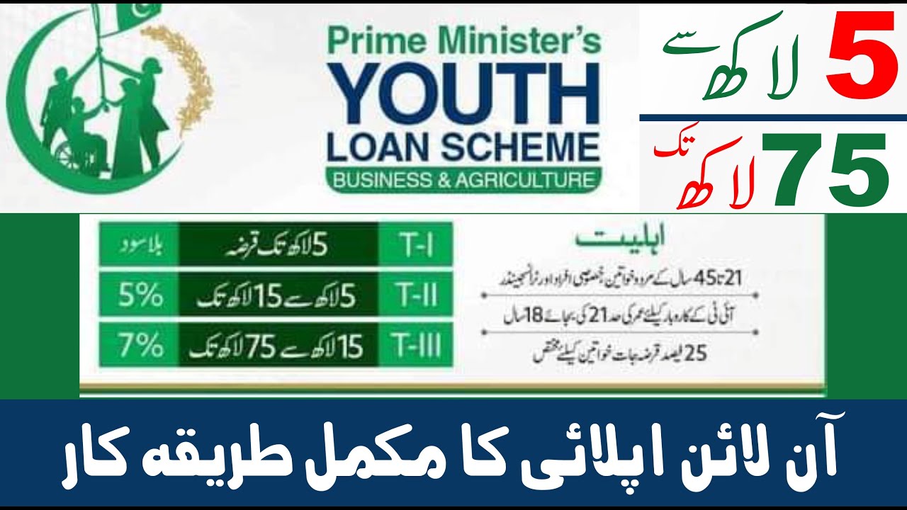 PM Youth Loan Scheme 2025 Online Apply | How To Apply Youth Loan ...