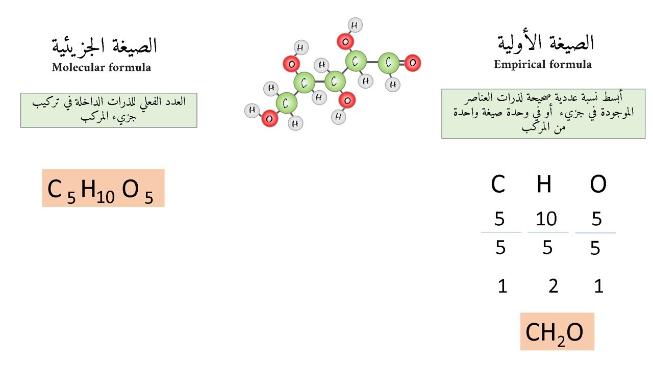 الصيغة الأولية والصيغة الجزيئية Empirical Formula and Molecular Formula ...