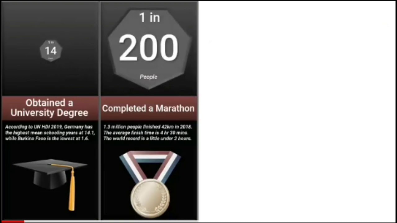 Probability comparison:-Life's Greatest Achievements. - YouTube