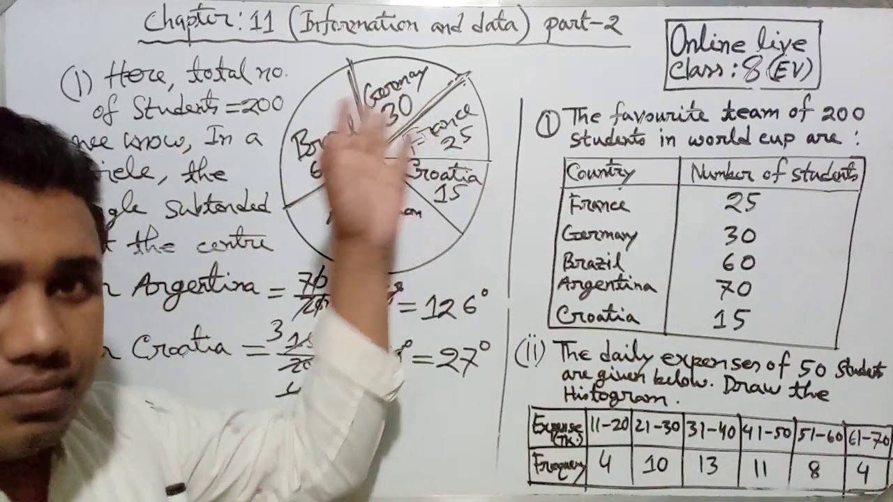 Pie chart and histogram of class 8 EV - YouTube