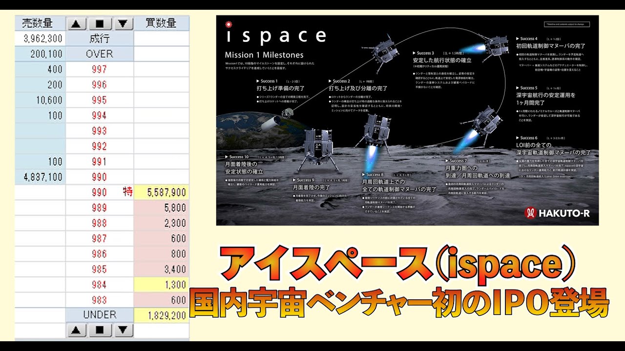【IPO】国内宇宙ベンチャー ispace 東証グロース上場！ - YouTube