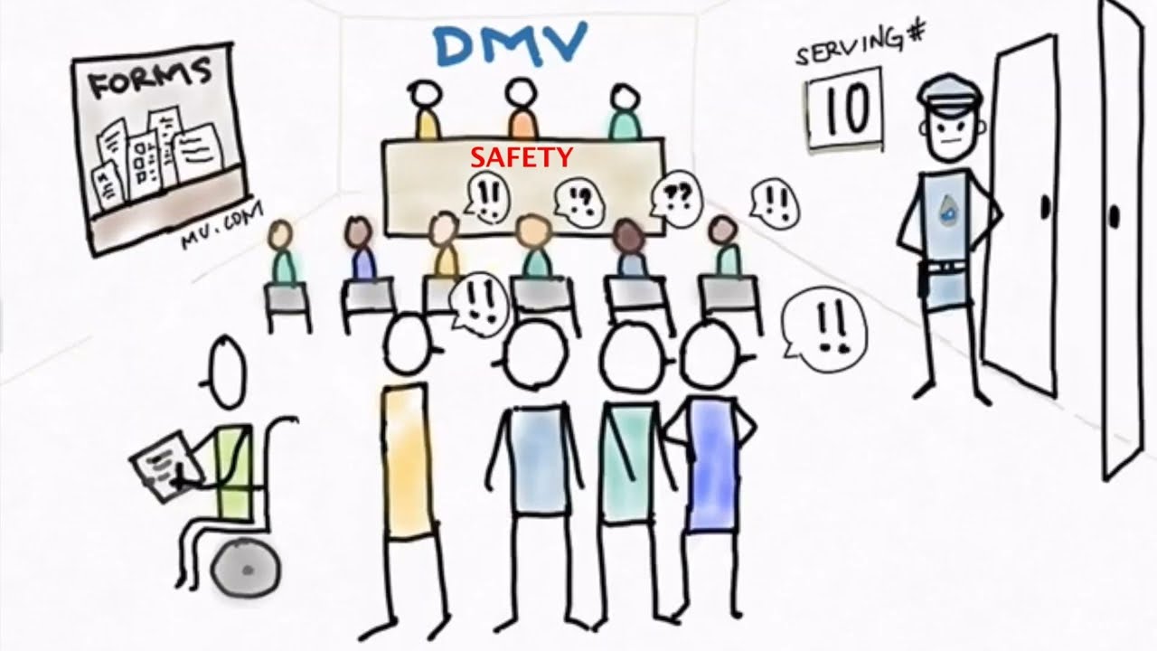 3. Foundations of TIC: Example of Principles Applied - YouTube