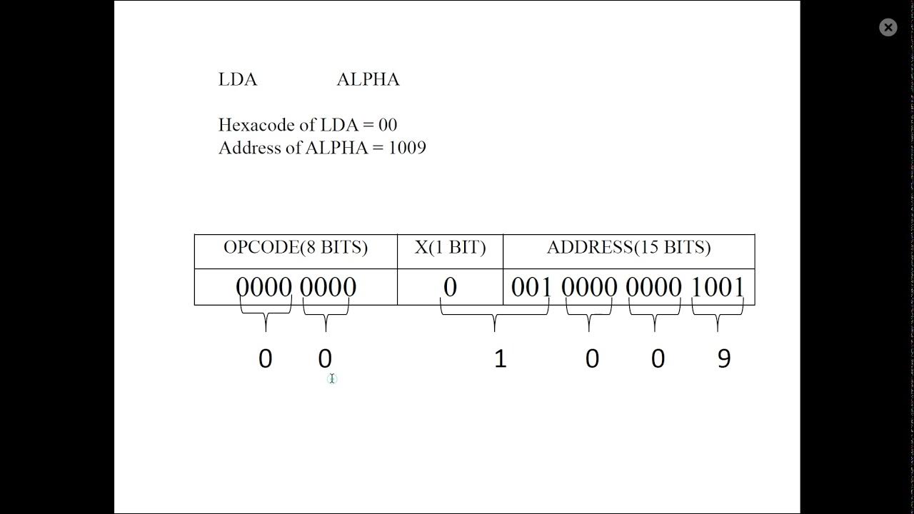 Module 2 - Pass2 of Two Pass Assembler Algorithm - YouTube