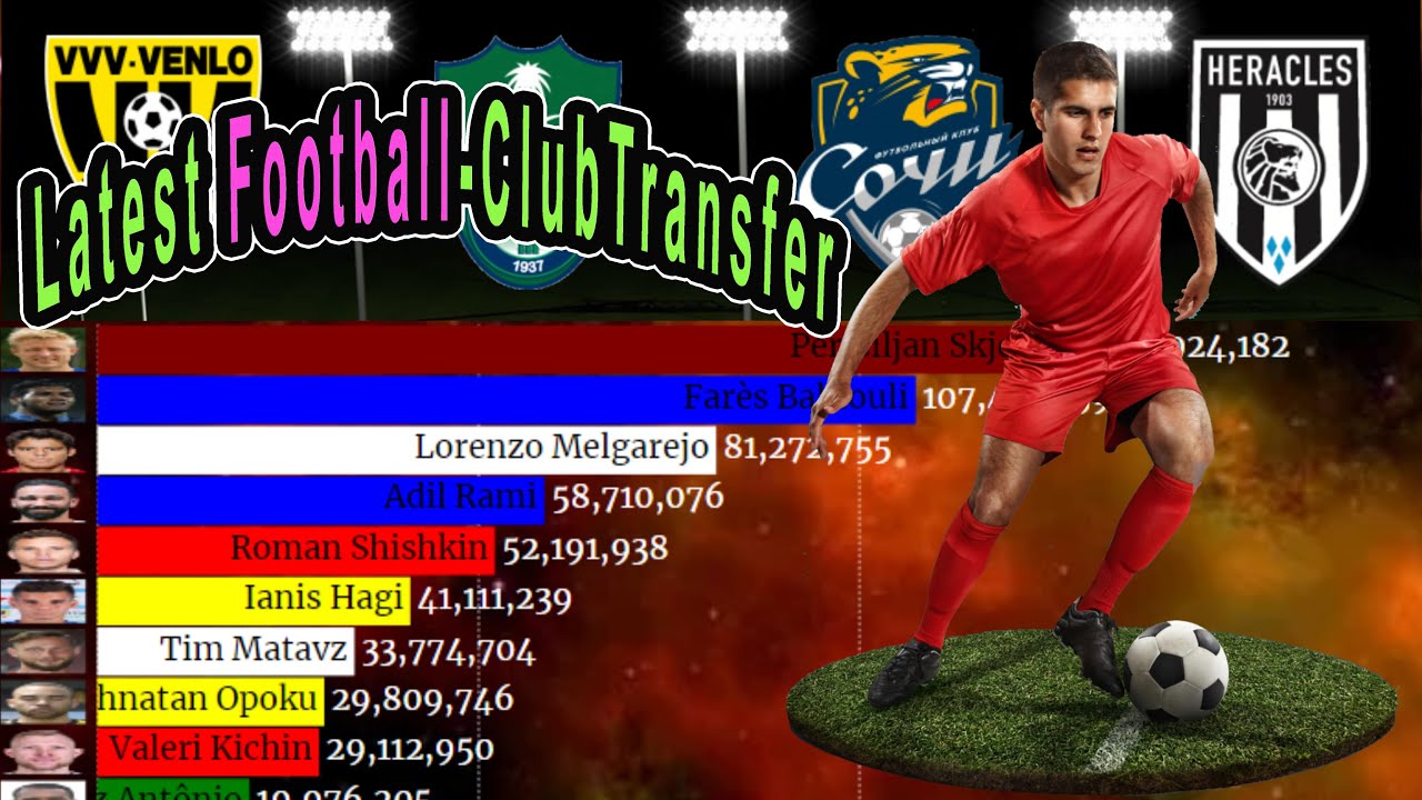 Latest Football Players Transfers (July 2020 to August 2020) - YouTube