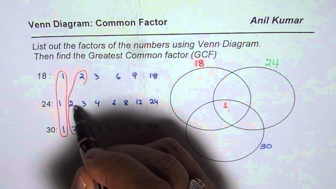 Application Of Venn Diagram For Common Factors Of 18 24 And 30 YouTube