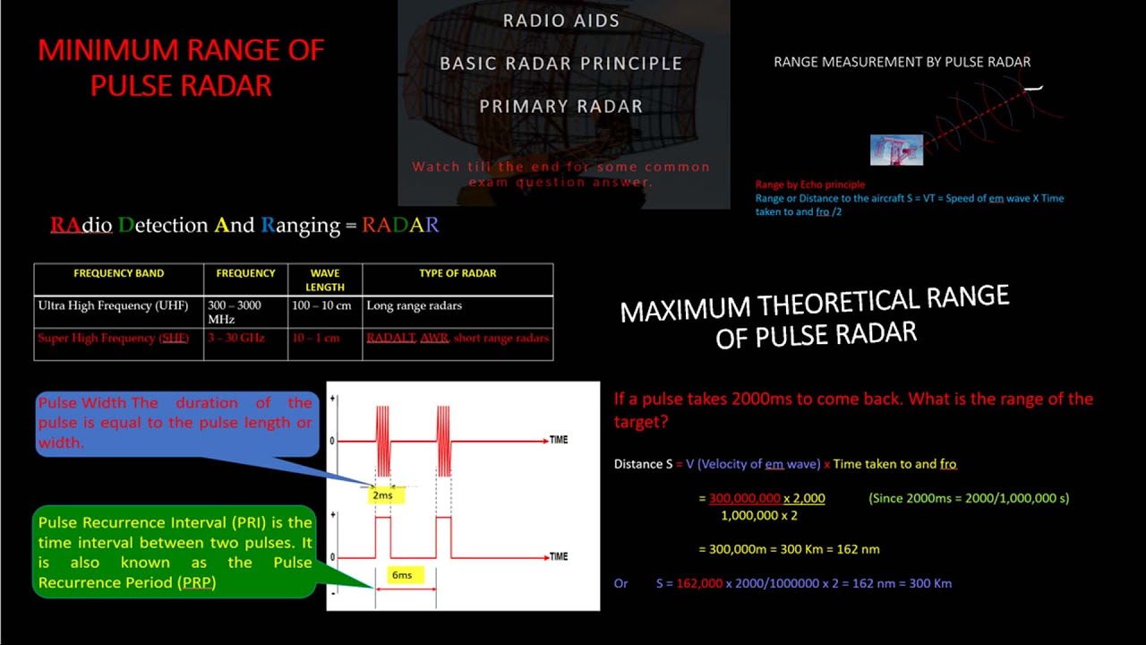 Radar Principle & Primary Radar Explained | Radio Navigation Aids for ...