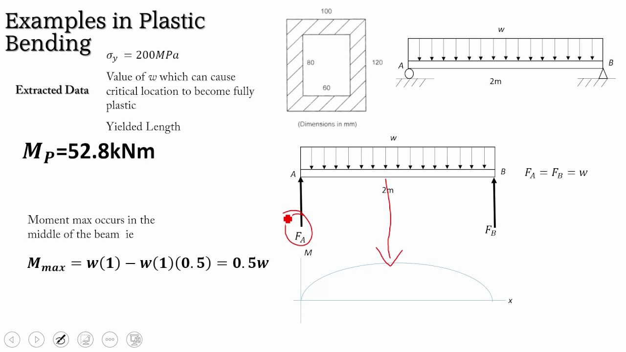 Plastic BENDING dengan 2 contoh yang muda - YouTube