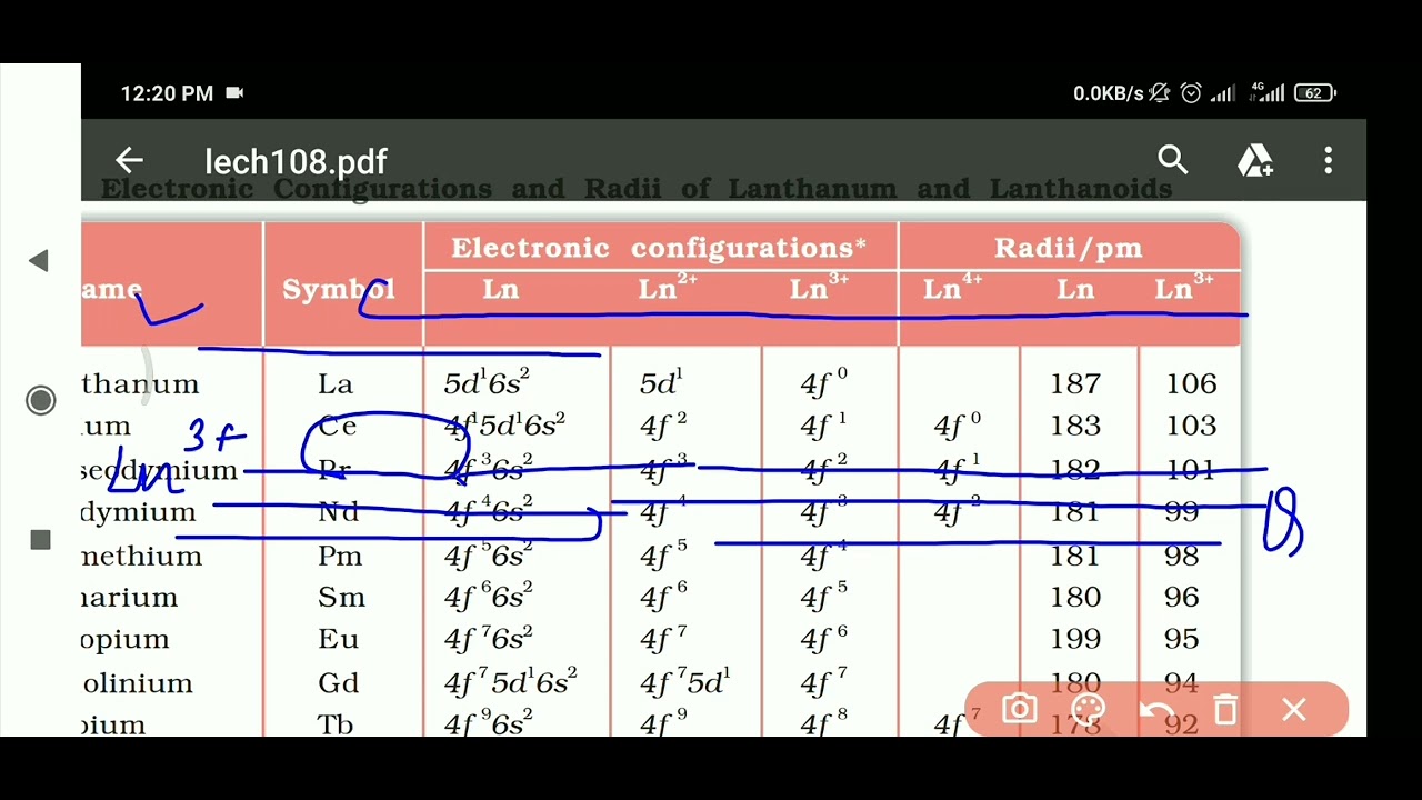 why La3+ & Lu3+ are colourless 🙄🤔🤔??& general characteristics.. - YouTube