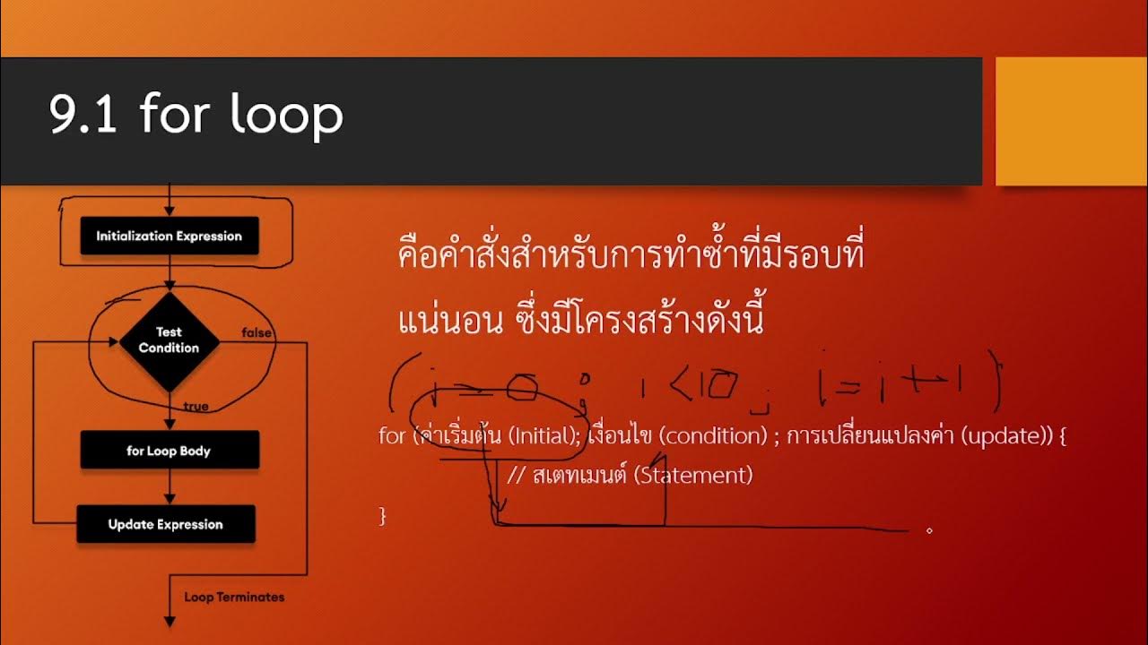 9.การทำซ้ำ (iteration, loop) หรือลูปในภาษา Python, C และ Java ไล่โค้ด ...