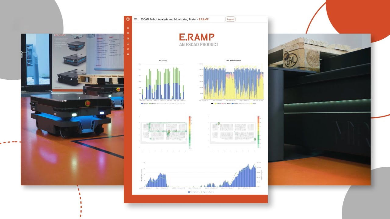 E.RAMP - the holistic analysis and monitoring software for mobile robot ...