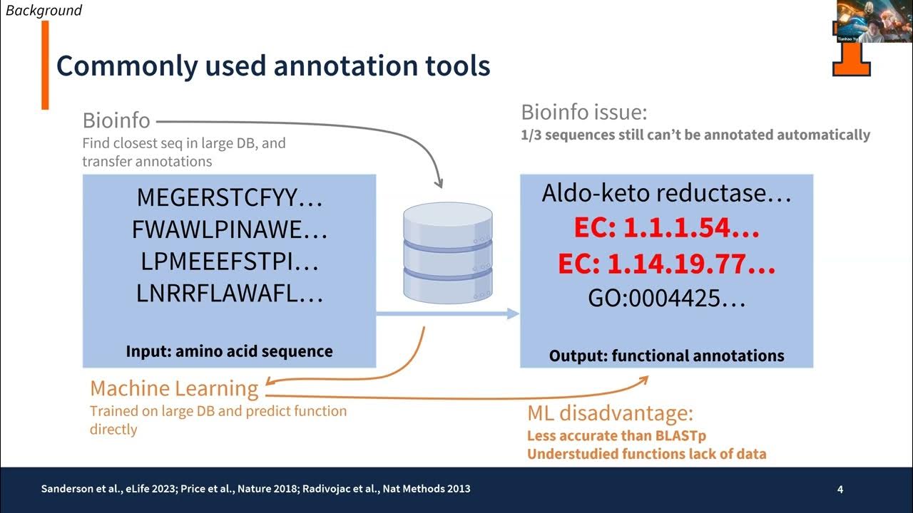 Enzyme function prediction using contrastive learning (CLEAN) - YouTube