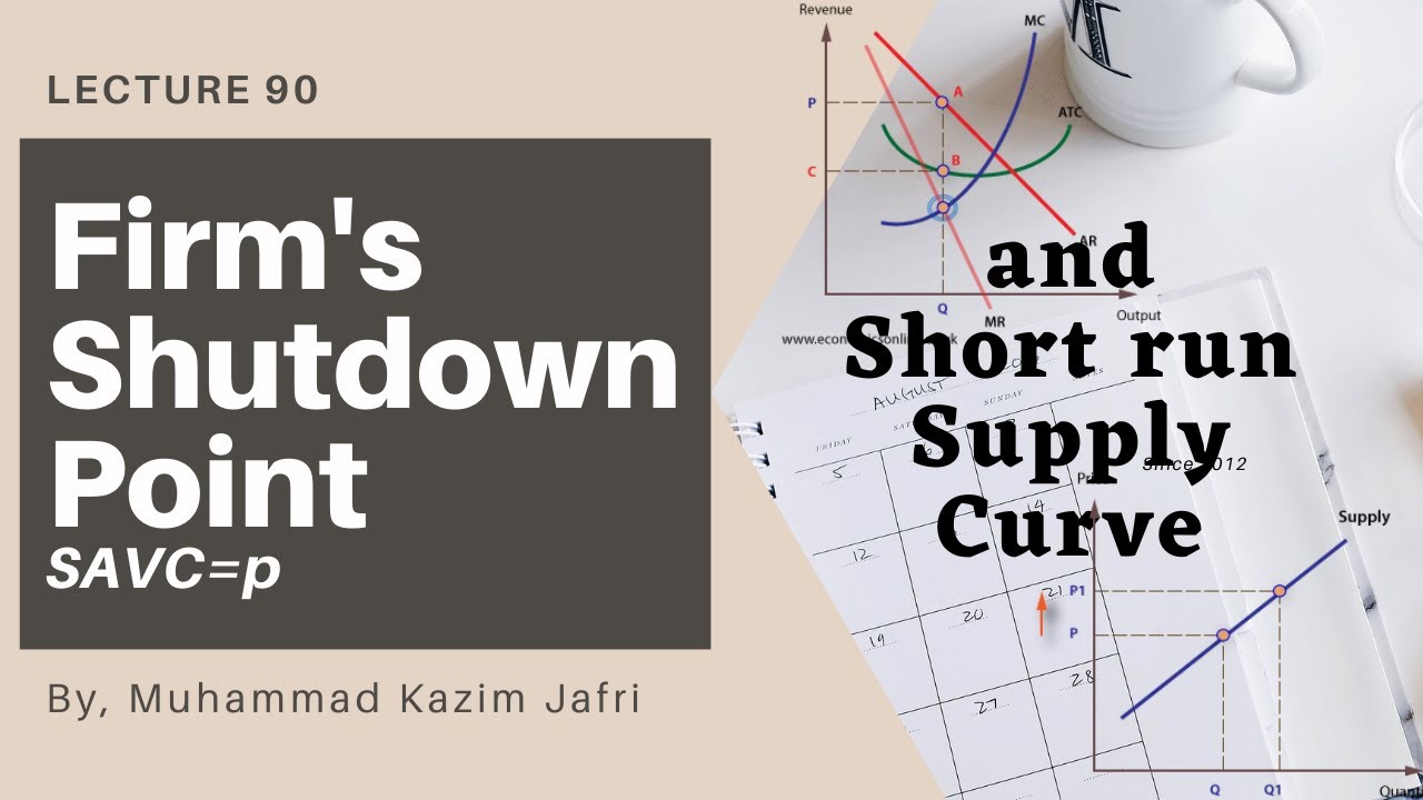 Firm's Shut Down Point | Short Run | Perfect Competition Hindi | Urdu ...