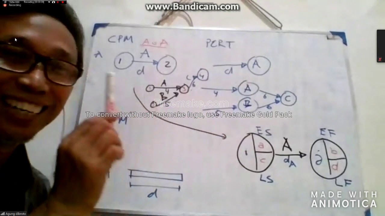 CPM PERT PDM - YouTube
