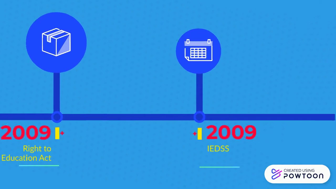 Timeline For Rehabilitation of PWD in India - YouTube