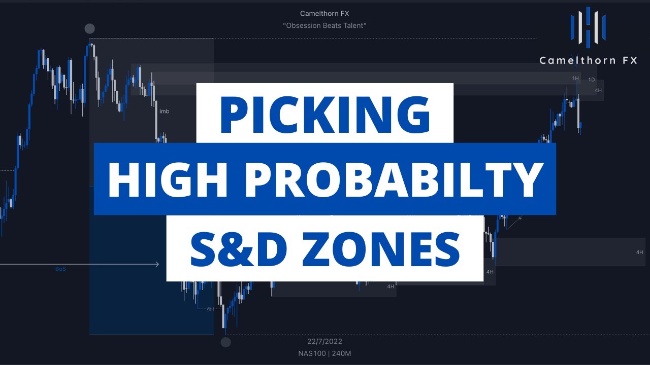 How to Pick High Probability Supply & Demand Zones - Smart Money ...