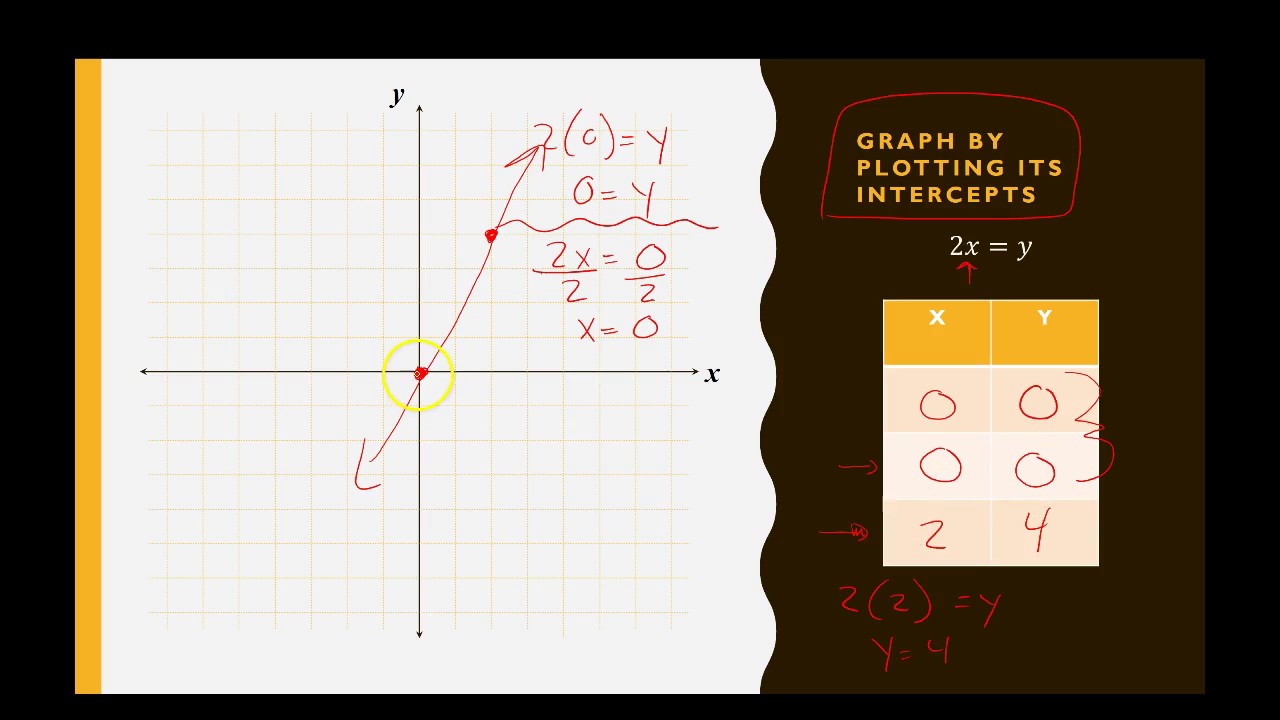Intercept Method - YouTube