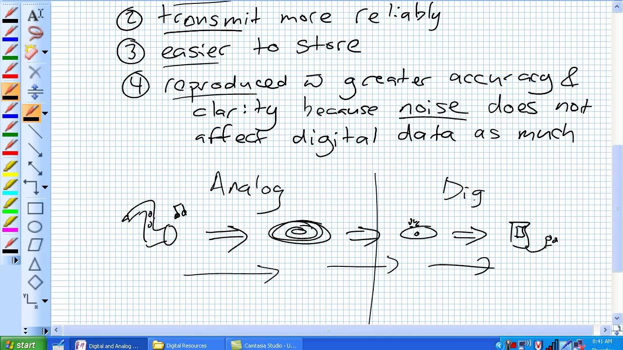 Digital and Analog Quantities - YouTube