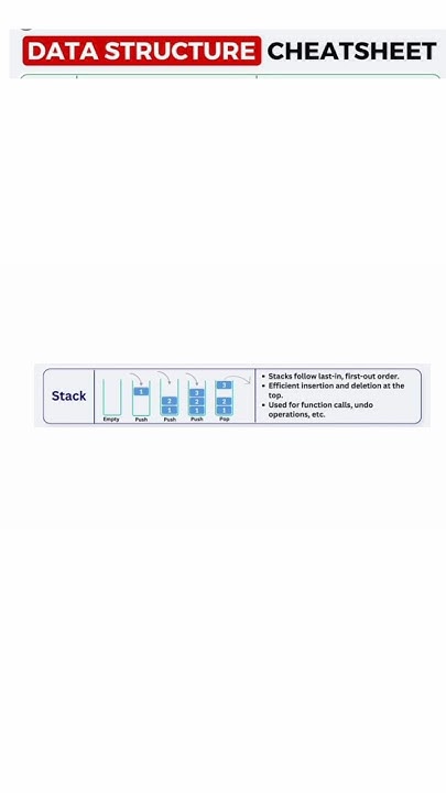 Dsa Cheat Sheet Data Structure And Algorithm Important Topics Dsalgo Programming Youtube