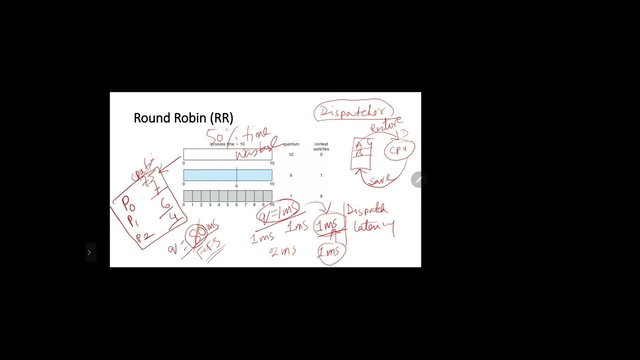 Lecture 11 - YouTube