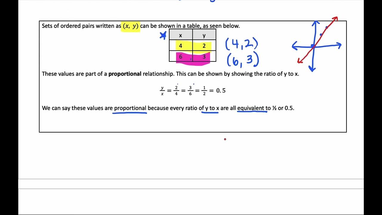 Functions Part 1 Slope - YouTube